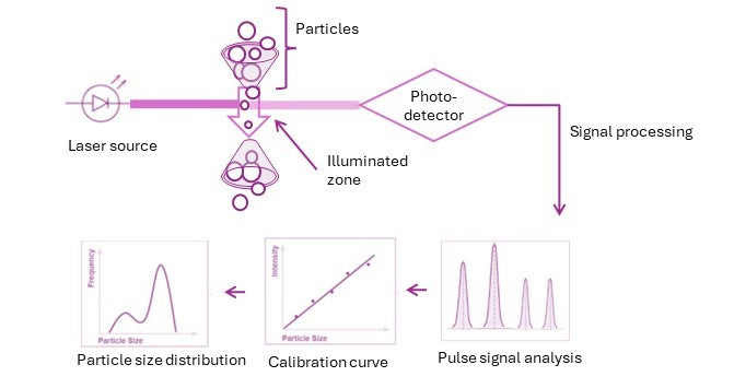 Construction site monitoring – devlabs-aps